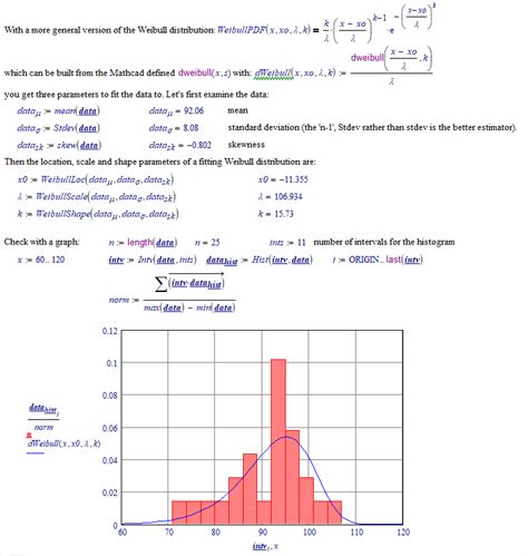 Solved Weibull Fitting Problem Ptc Community