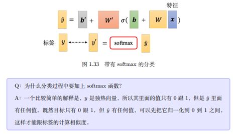 《李宏毅深度学习笔记》开源了！ai界最热视频老师！新增chatgpt内容 csdn博客