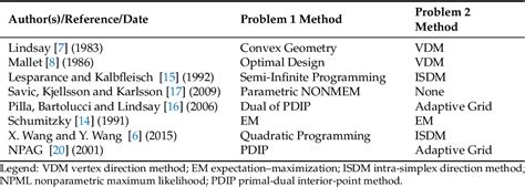 Table 1 From An Algorithm For Nonparametric Estimation Of A