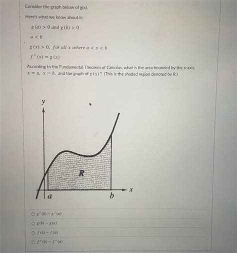 Solved Consider The Graph Below Of G X Here S What We Know Chegg Com