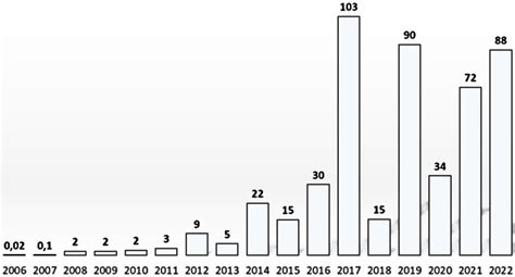 Aurelius Equity Opportunities Se And Co Kgaa Analyse Esdekar