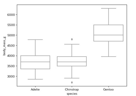 Python初学者向け：箱ひげ図の描き方を基本から解説（matplotlibseabornpandasのplotメソッド） Happy