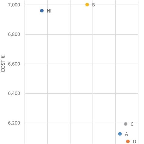 Cost Effectiveness Diagram For Men In Markov Model Download