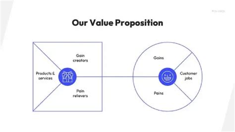 Business Development Plan Ppt Template Mslides