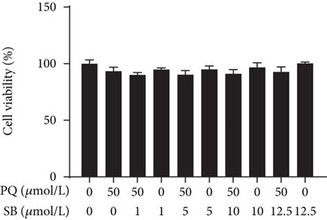 Application of MAPK and NF κB pathway inhibitors a d Cells were Download Scientific Diagram