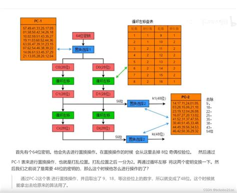 Des算法子密钥的生成过程des子密钥的生成算法 Csdn博客