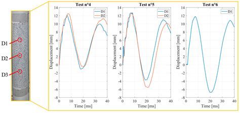 Blast Loading Of Small Scale Circular Rc Columns Using An Explosive Driven Shock Tube