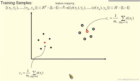 核方法（kernel Method） Csdn博客