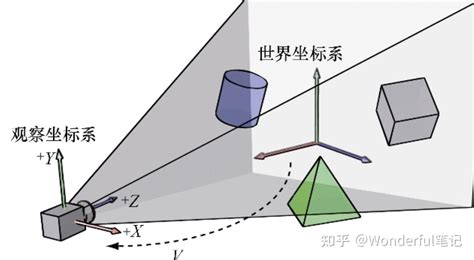 d3d12学习笔记十二：第一人称视角相机与动态索引 知乎