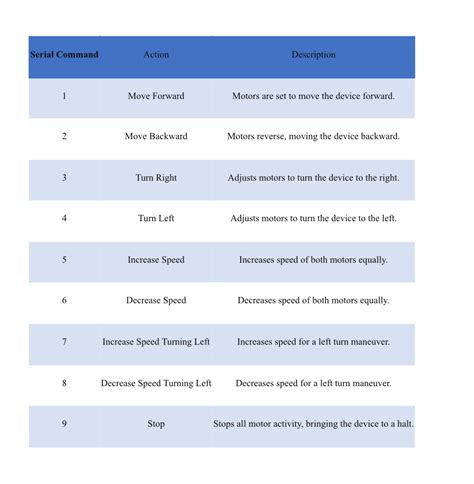 Solved Write An Ardunio Code For This Photo Usin Solved Write An Ardunio Code For This Photo Usin