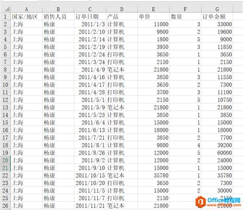 如何美化excel表格 美化excel表格八步走 利剑分享 科技生活 利剑分享 科技生活
