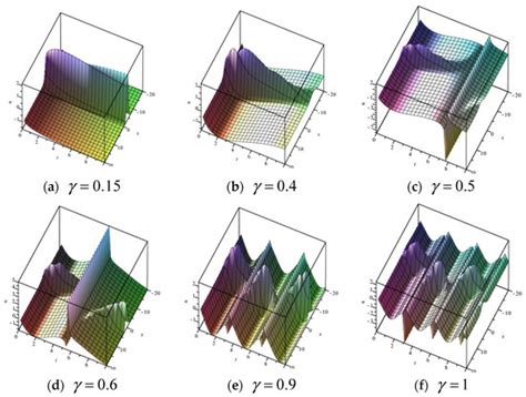 Fractal Fract Special Issue Fractional Systems Integrals And Derivatives Theory And
