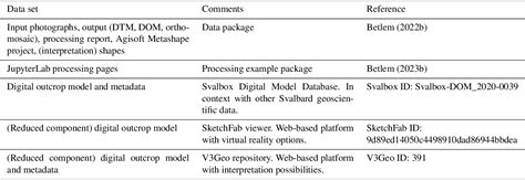 Table 2 From High Resolution Digital Outcrop Model Of The Faults Fractures And Stratigraphy Of