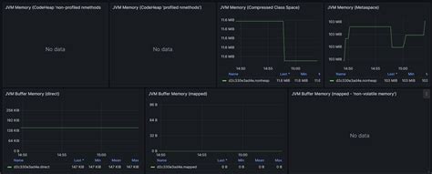 opentelemetry jvm micrometer grafana labs