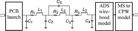 Lumped Circuit Model Of Package Feed Through Transition Download