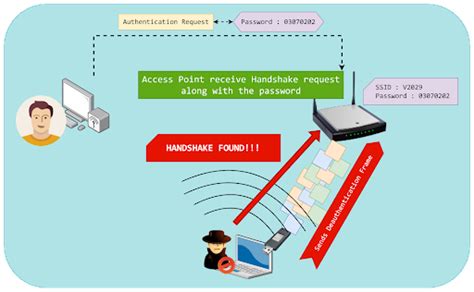 Wifi Hacking 101 Cyber
