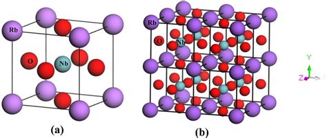 Pictorial View Of A Unit Cubic Cell And B Optimized 2 × 2 × 2