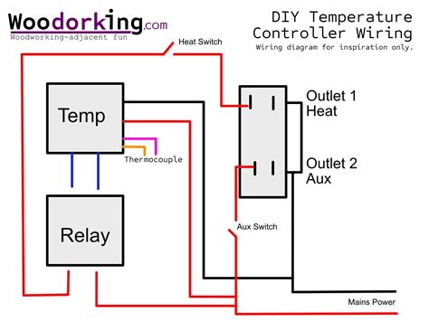 Diy Temperature Controller For Luthiers And Woodworkers