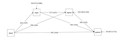 Introduction To Mediation Analysis Using Mplus