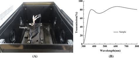 A Measurement Setup Of The Optical Transparency B Measured Spectra Download Scientific