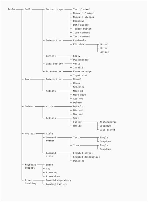 How To Design Complex Data Tables Figma Kits Smart Interface