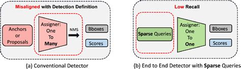 Figure 1 From A Component For Query Based Object Detection In Crowded