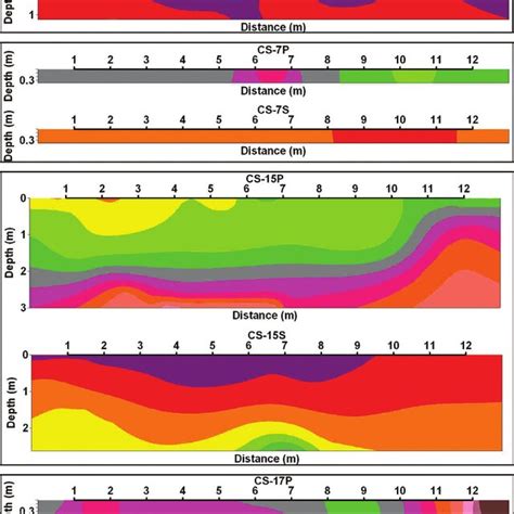 p and s wave velocity sections from the 2d inversion results of seismic