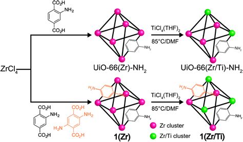 Photocatalytic Co 2 Reduction By A Mixed Metal Zrti Mixed Ligand
