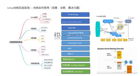 深入理解linux网络子系统 Csdn博客