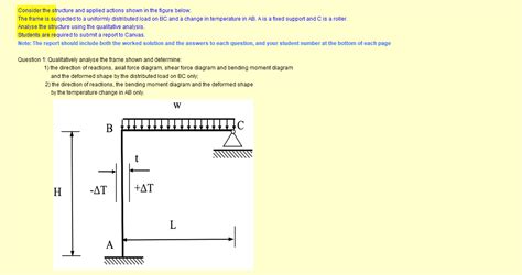 Solved Consider The Structure And Applied Actions Shown In