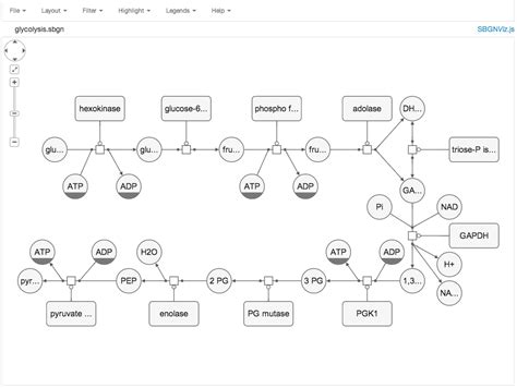 Github Ivis At Bilkent Sbgnviz Js Sample App A Sample Application For Sbgnviz