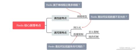 14redis相关原理简单说说redis单线程原理redis是单线程还是多线程 Csdn博客