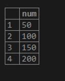 SQL MAX Usage And Different Examples Of SQL MAX