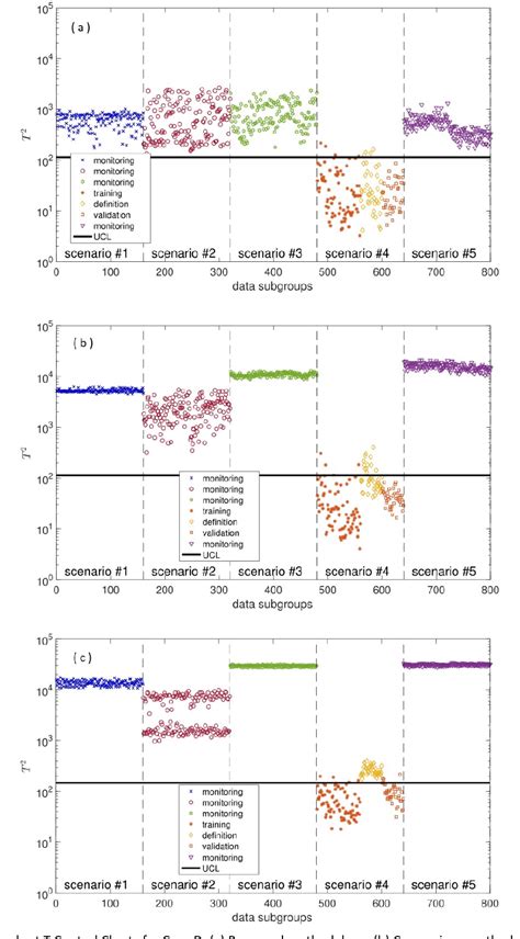 Figure 12 From Novelty Detection On A Laboratory Benchmark Slender Structure Using An