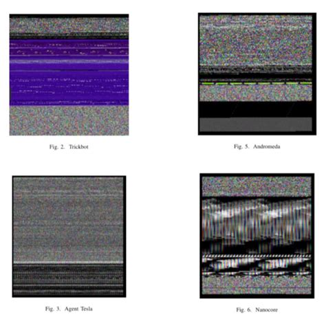 Tarek Chaalan On Linkedin Deeplearning Machinelearning Malware Detection Cyberdefence