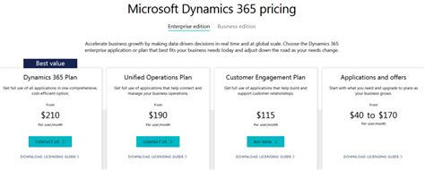 Microsoft Dynamics 365 Pricing Toponecrm Blog