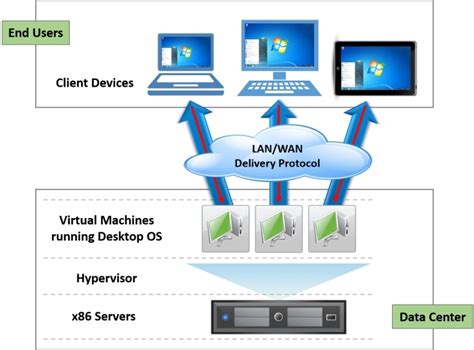 Vmware Horizon View Essentials Cloud And Networking Print