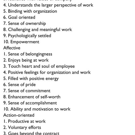 Items For Each Dimension Identified Through Grounded Theory Method Download Scientific Diagram