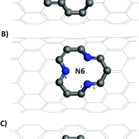 A Review On Defect Engineering Of Anode Materials For Solid State