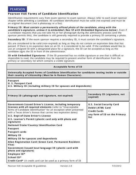 Pearson Vue Testing Identification Requirements