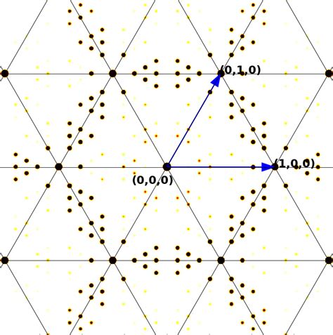 GitHub DanPorter Dans Diffraction Reads Crystallographic Cif Files And Simulates Diffraction