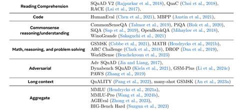 PDF The Llama Herd Of Models