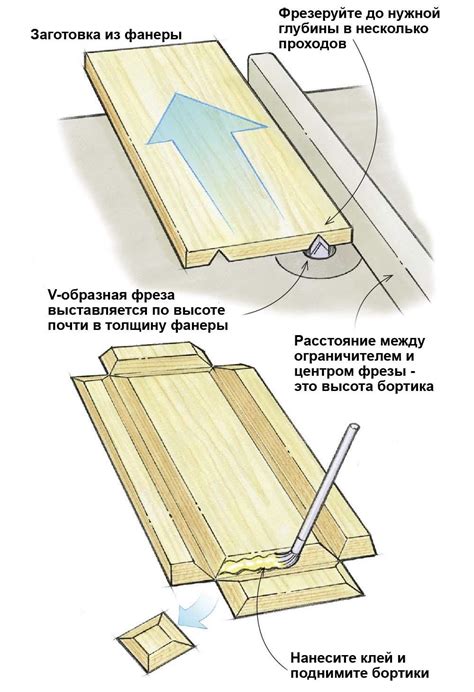 Как сделать ящик из фанеры Столярный совет Woodworking Woodworking Tips Woodworking Techniques