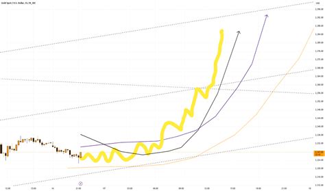 Trader Binaryforecastingservice — Trading Ideas And Charts — Tradingview