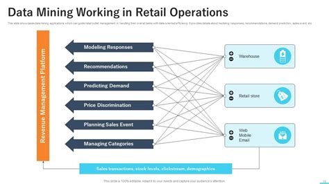 applications of data mining powerpoint ppt template bundles ai mm ppt
