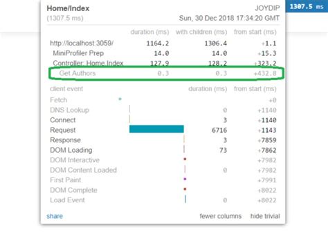How To Use Miniprofiler In Aspnet Core Infoworld