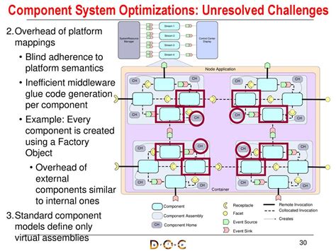 Model Driven Engineering Of Component Systems Ppt Download