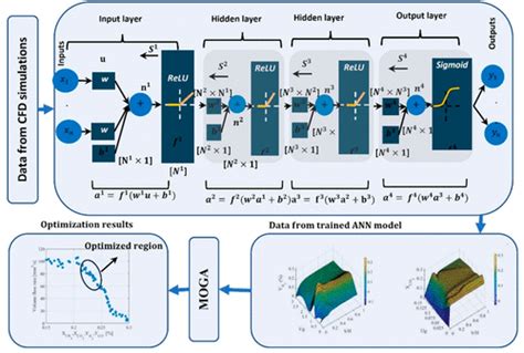 Industrial And Engineering Chemistry Research Vol 62 No 42 Acs