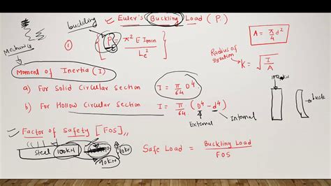 Columns Eulers Buckling Load Lecture 13 Strength Of Material Som Mos Diploma Msbte