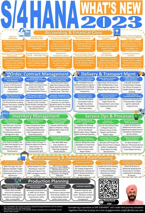 Sap Learner Community On Linkedin Sapcommunity Saplearnercommunity Sap Saptrianing Saps4hana